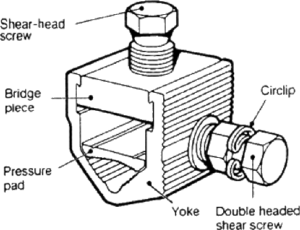LV Terminations (Connectors) – Sicame