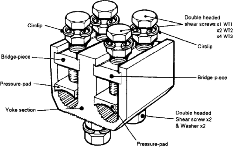 LV Terminations (Connectors) – Sicame