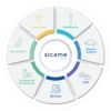Sicame Group – Sicame