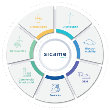 Sicame Group – Sicame